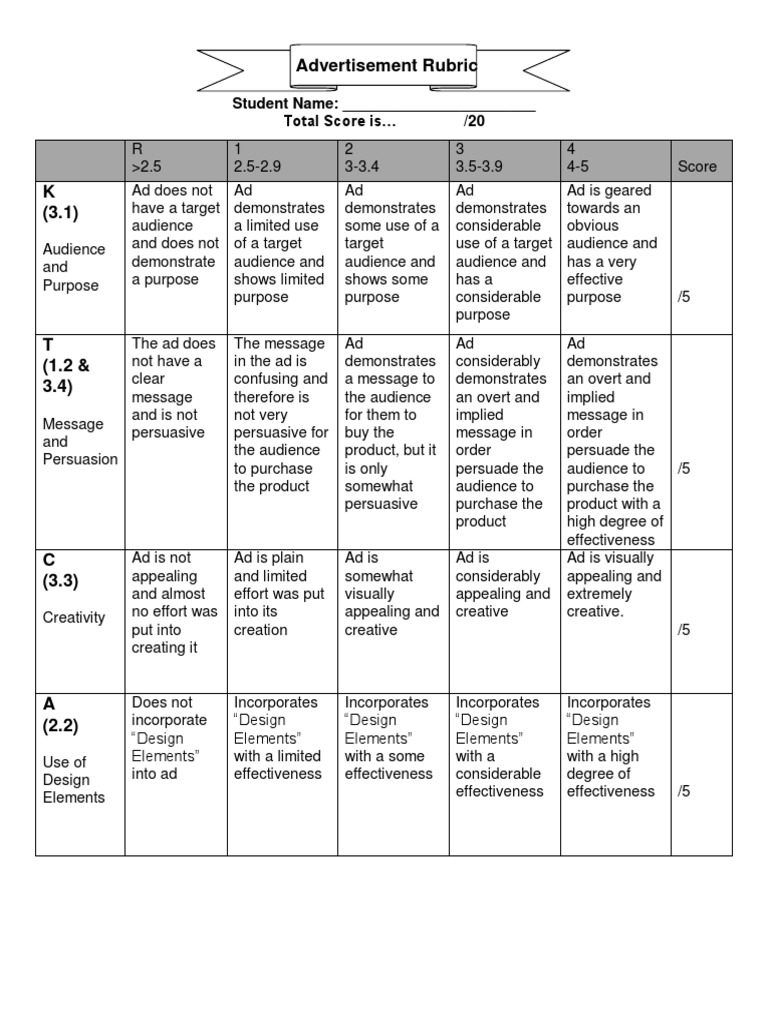 Advertisement Rubric: Student Name: - Total Score Is /20 | PDF