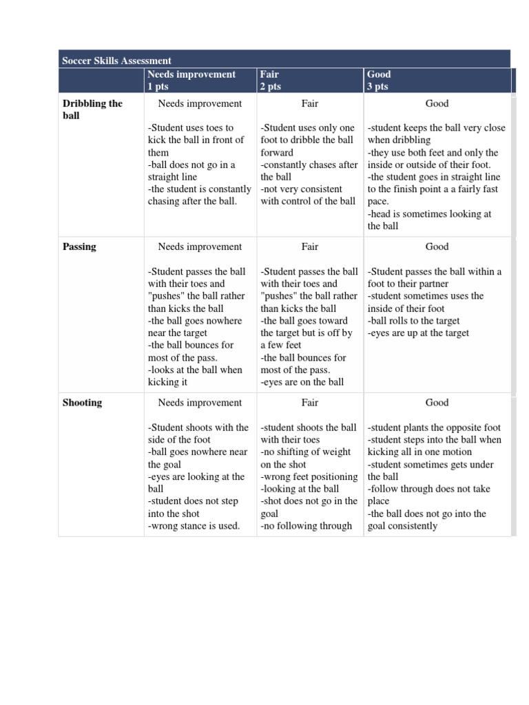 Soccer Skills Assessment Rubric | PDF