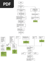 Pathway CKD Sdki | PDF