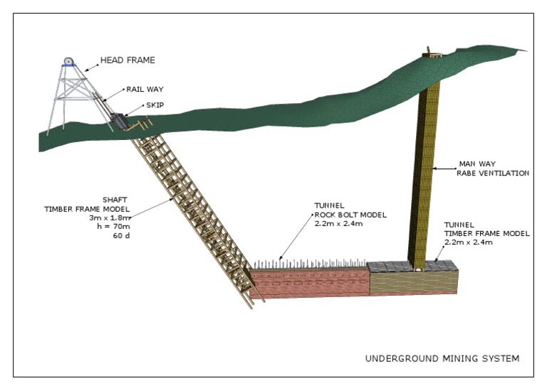 LT Shaft System | PDF | Home & Garden | Science & Mathematics