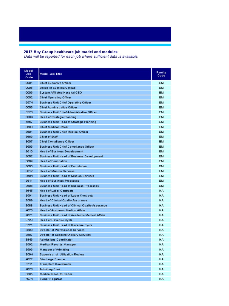 2013 Hay Group Healthcare Compensation Modules | PDF | Quality ...