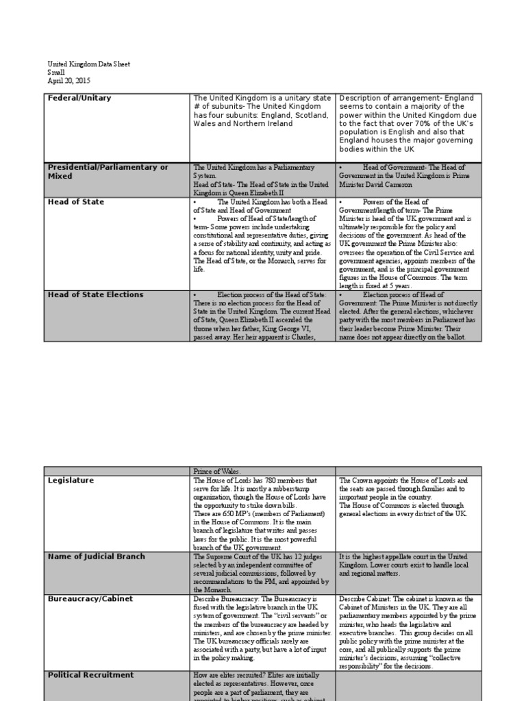 United Kingdom Data Sheet | PDF | Government Of The United Kingdom ...