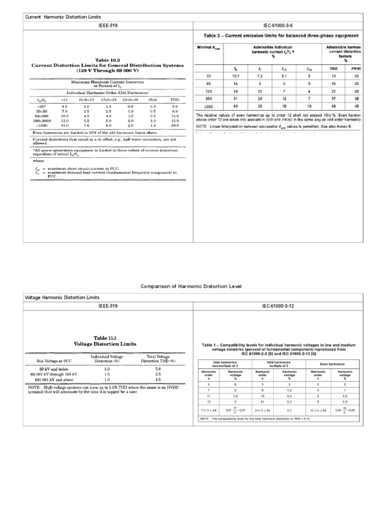 Comparison of IEEE-519 & IEC-61000 | PDF