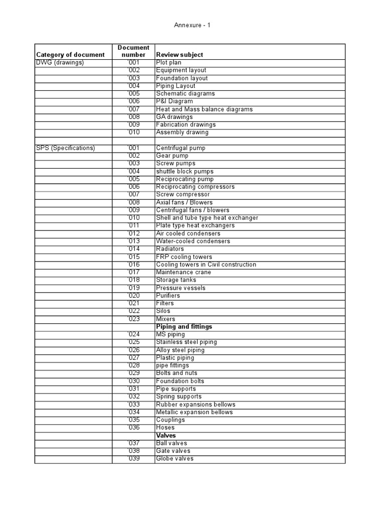 Check List Index | PDF