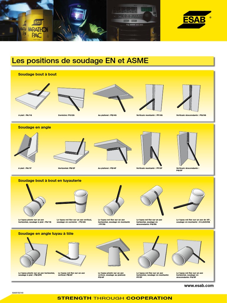 Les Positions de Soudage EN Et ASME | PDF