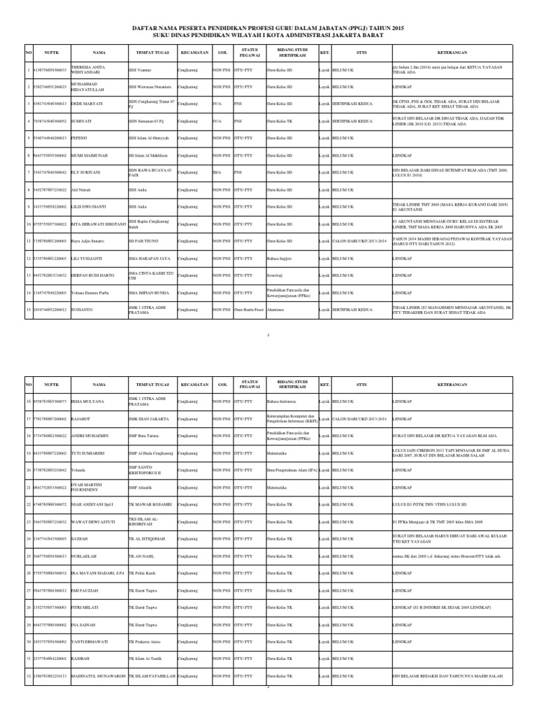 Validasi Data PPGJ 2015 JB1 | PDF