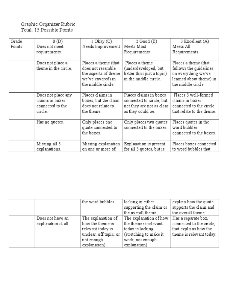 Graphic Organizer Rubric | PDF | Teaching Methods & Materials