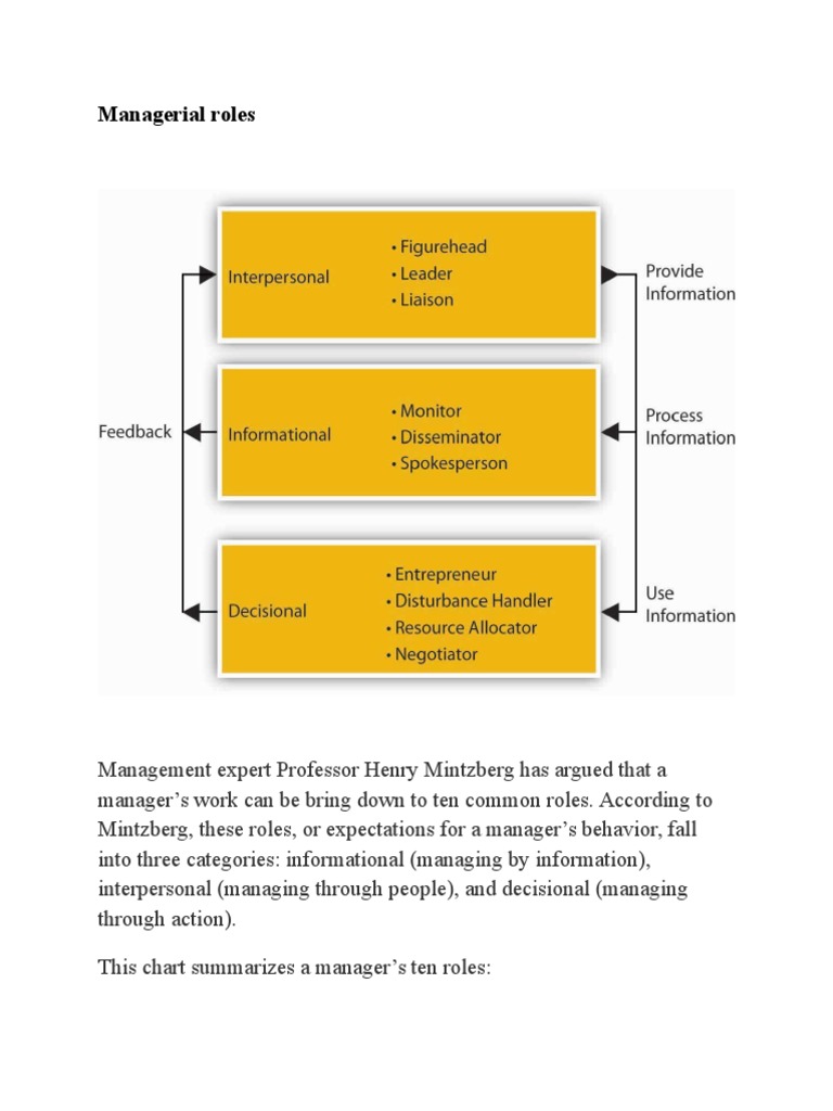 Managerial Roles | PDF | Negotiation | Information