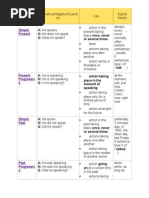 Complete English Tenses PDF Chart Download | PDF | Grammatical Tense ...