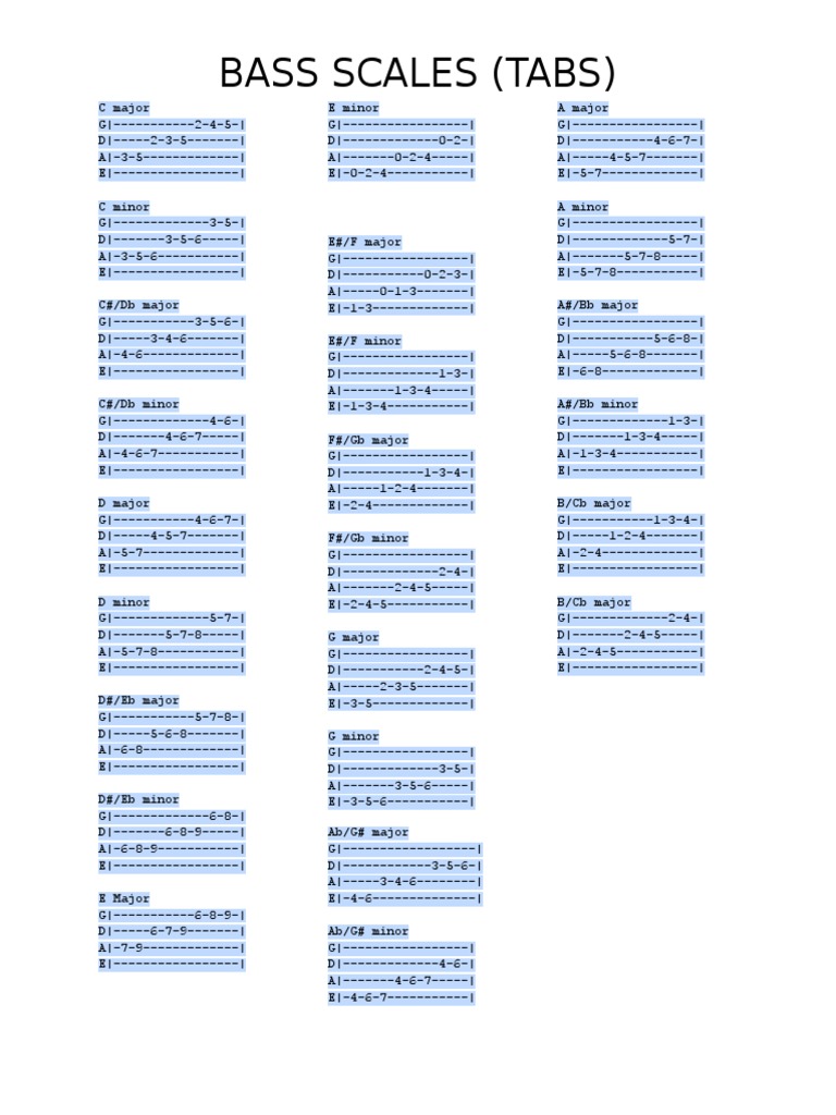 Beginner Bass Scales and Tabs | PDF | Computers | Technology & Engineering