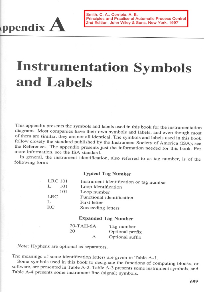 Smith, C. A., Corripio, A. B. Principles and Practice of Automatic Process Control 2nd Edition ...