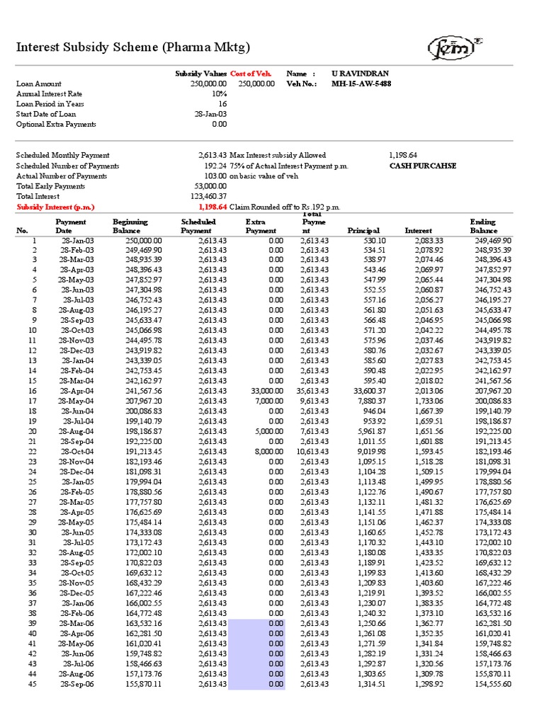 Microsoft Excel Sheet For Calculating EMI (Equated Monthly Installment) (TYPE 1) | PDF ...