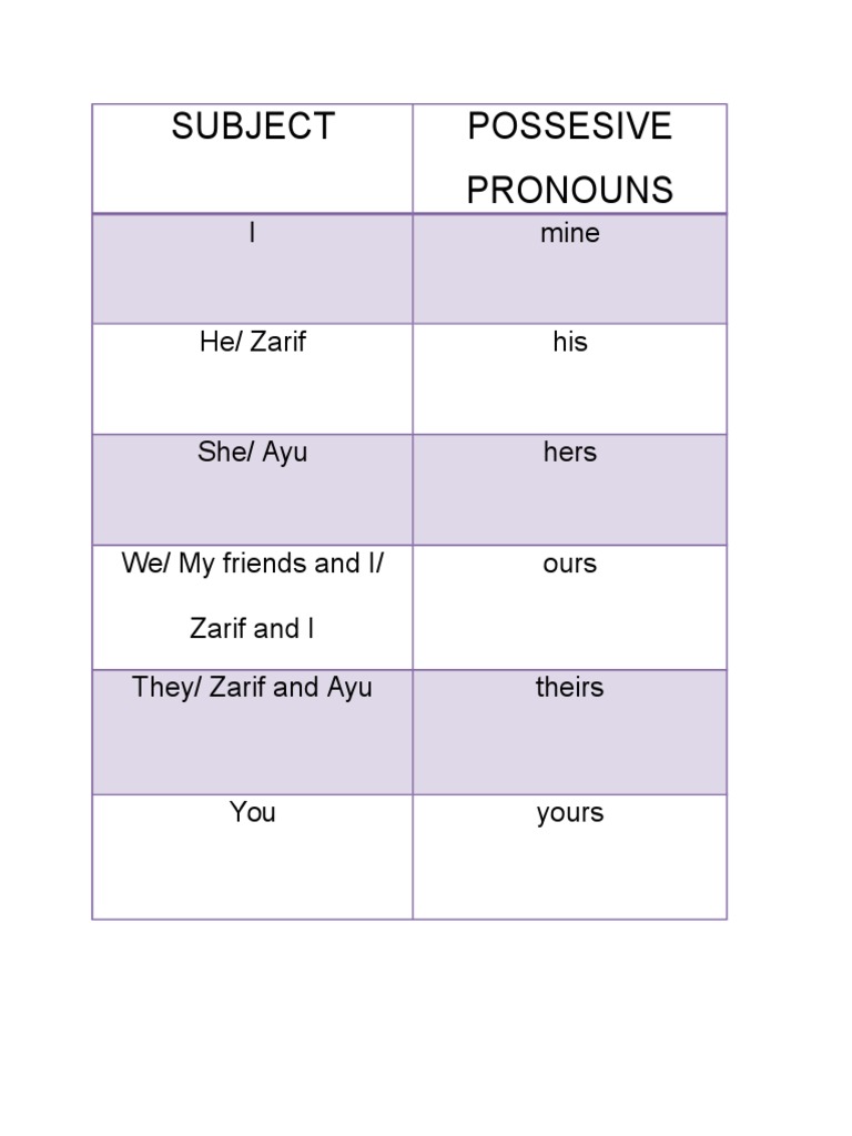 Possessive Pronouns Guide | PDF | Self-Improvement