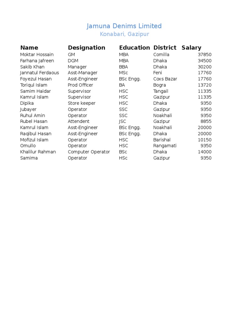 Jamuna Denims Employee Designations | PDF