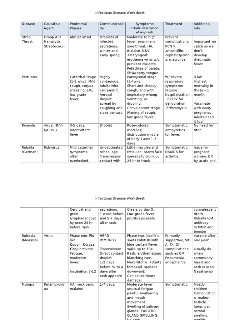 Infectious Disease Overview Worksheet | PDF | Health Sciences | Rtt