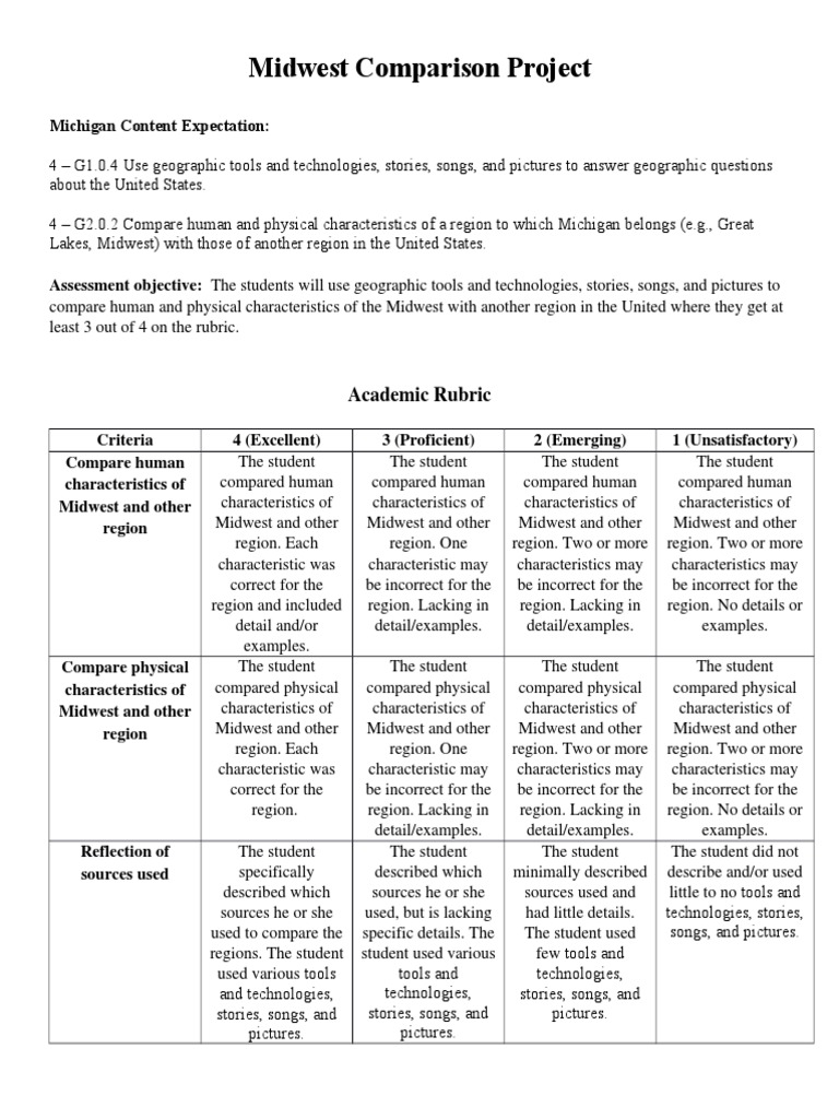 Summative Assessment Expansion (Profile) | PDF | Educational Assessment ...