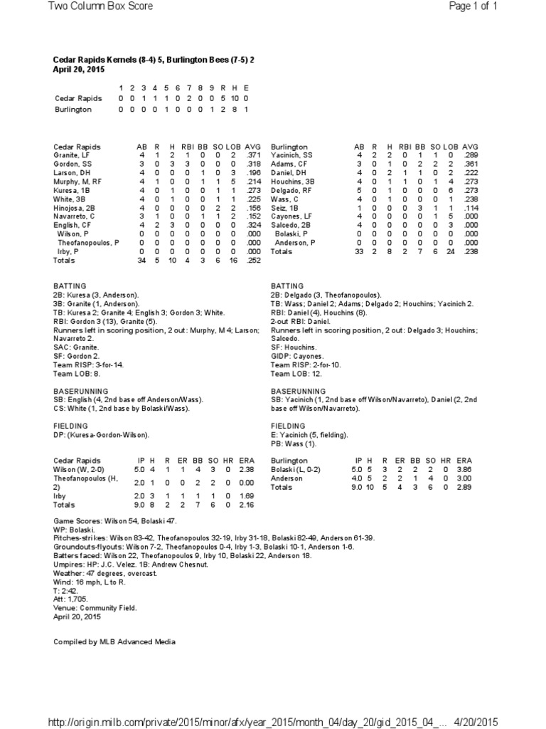 Box Score (April 20) | PDF | Sports & Recreation