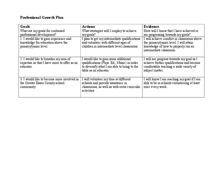 Professional Growth Plan for Educators | PDF