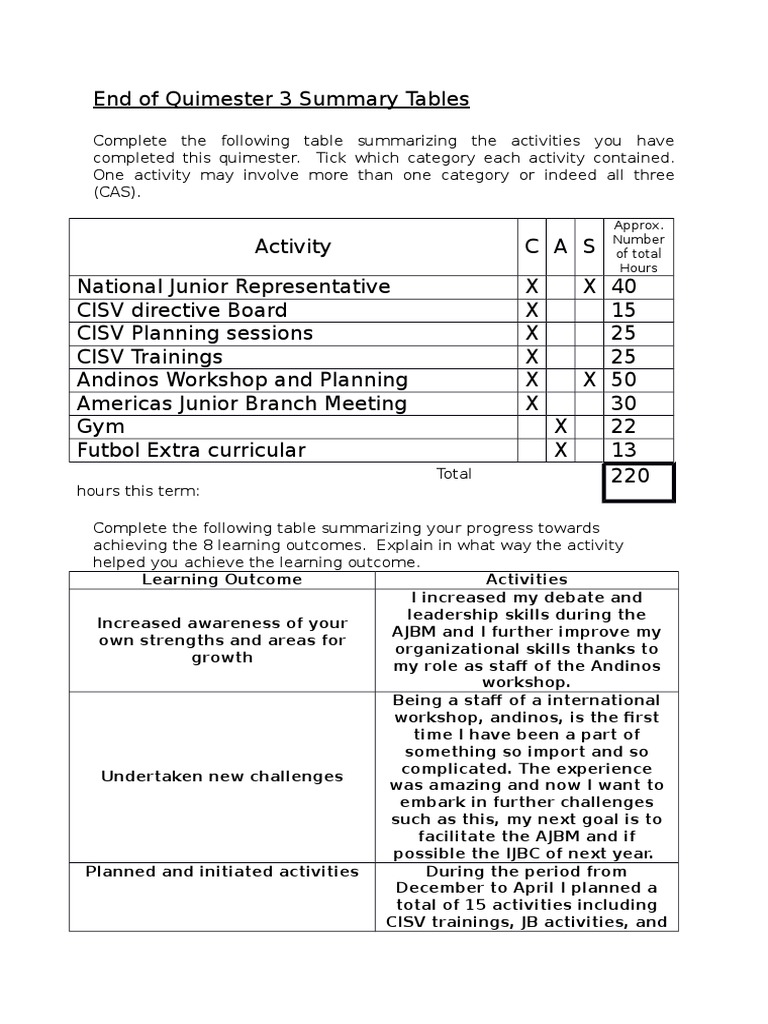 Summary Tables - Q3 | PDF | Applied Psychology | Behavioural Sciences