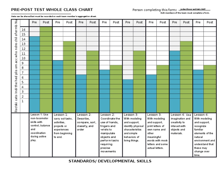Pre-Post Test Class Performance Chart | PDF