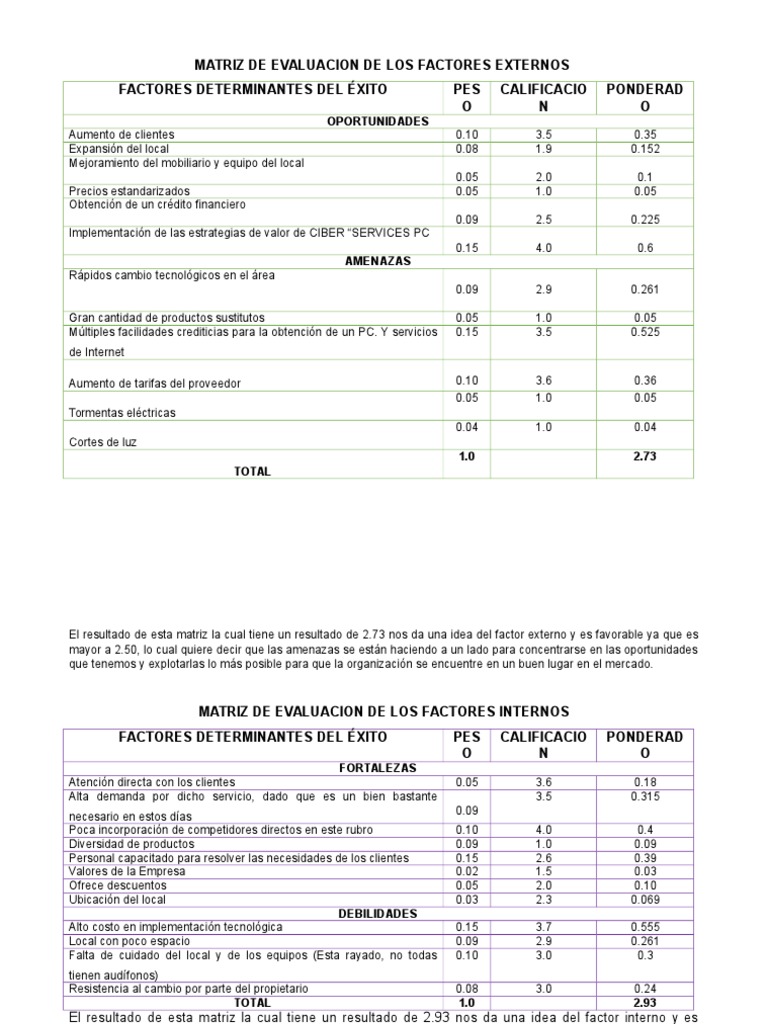 Matriz de Evaluacion de Los Factores Externos | PDF | Macroeconómica | Economias
