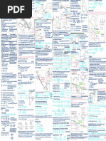 Fluid Mechanics Cheat Sheet | Fluid Dynamics | Fluid Mechanics