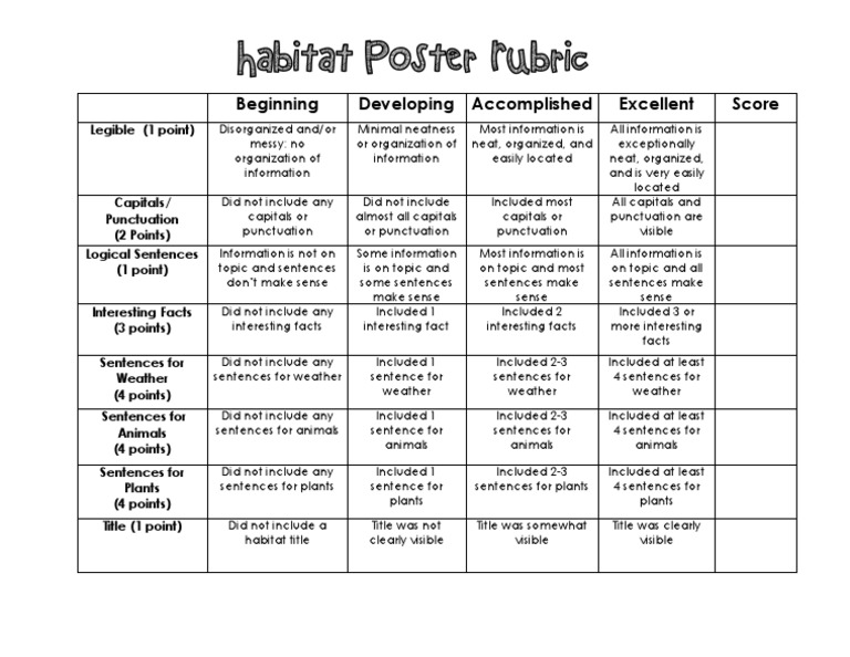 Habitat Research Poster Rubric | PDF