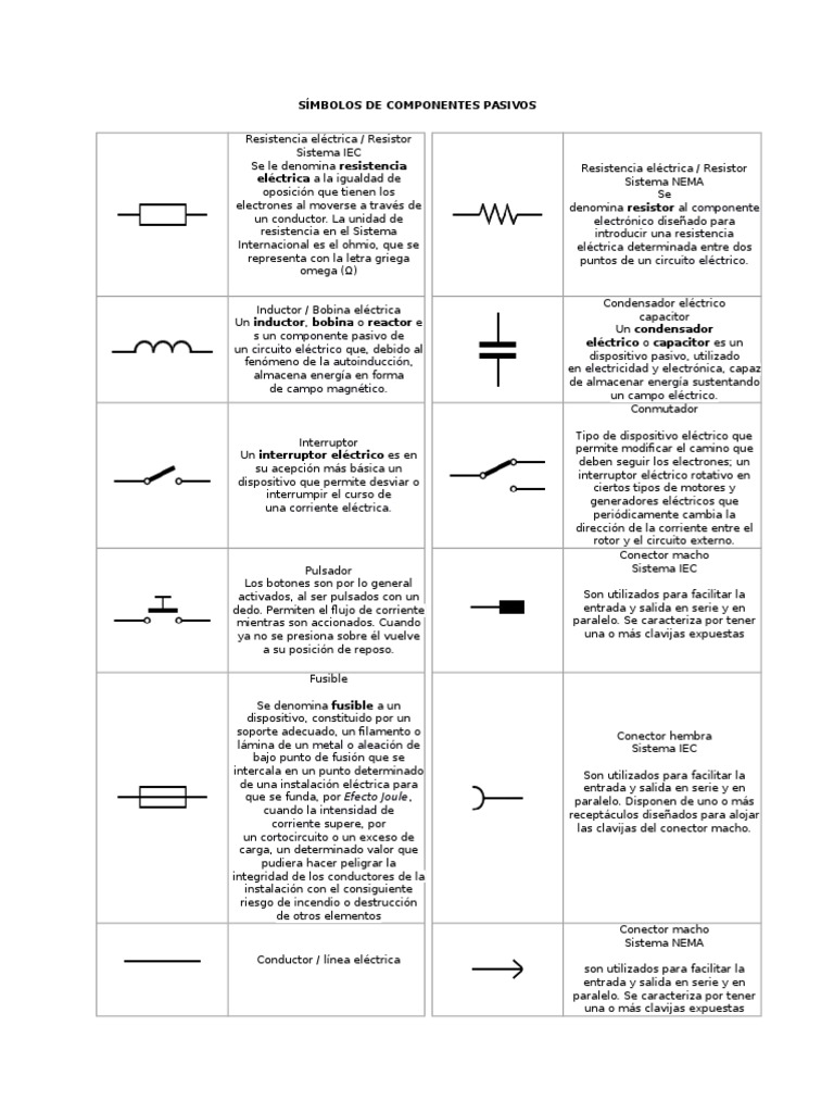 SÍMBOLOS DE COMPONENTES PASIVOS.docx | Puerta lógica | Electromagnetismo