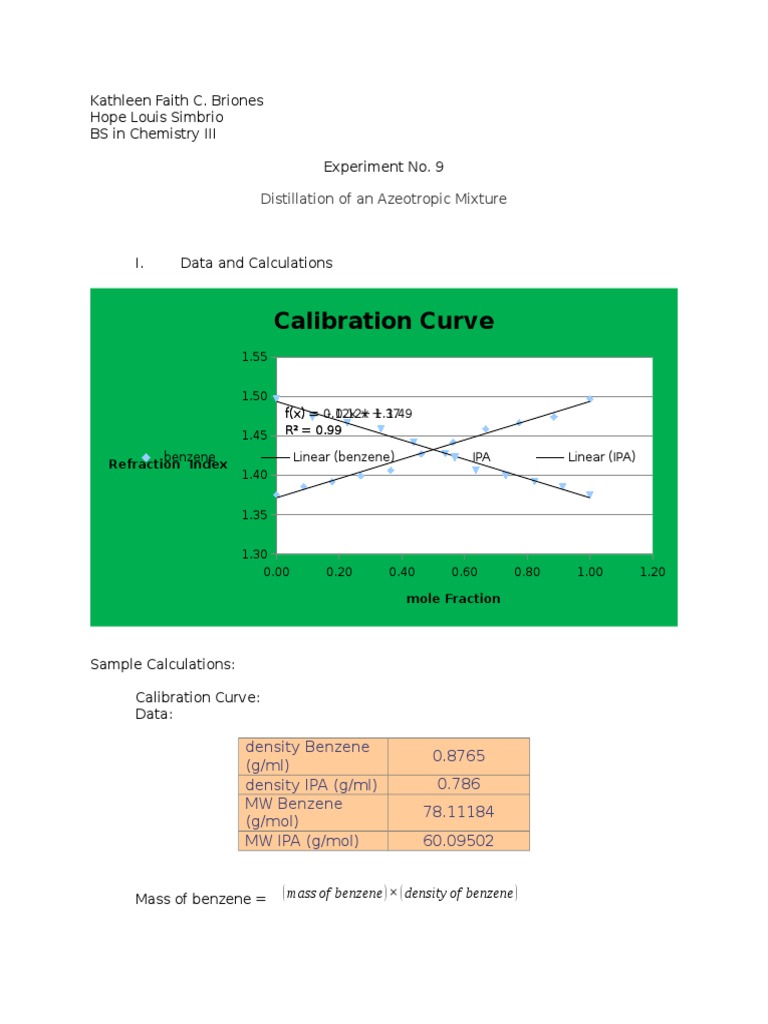 Calibration Curve: Kathleen Faith C. Briones Hope Louis Simbrio BS in ...