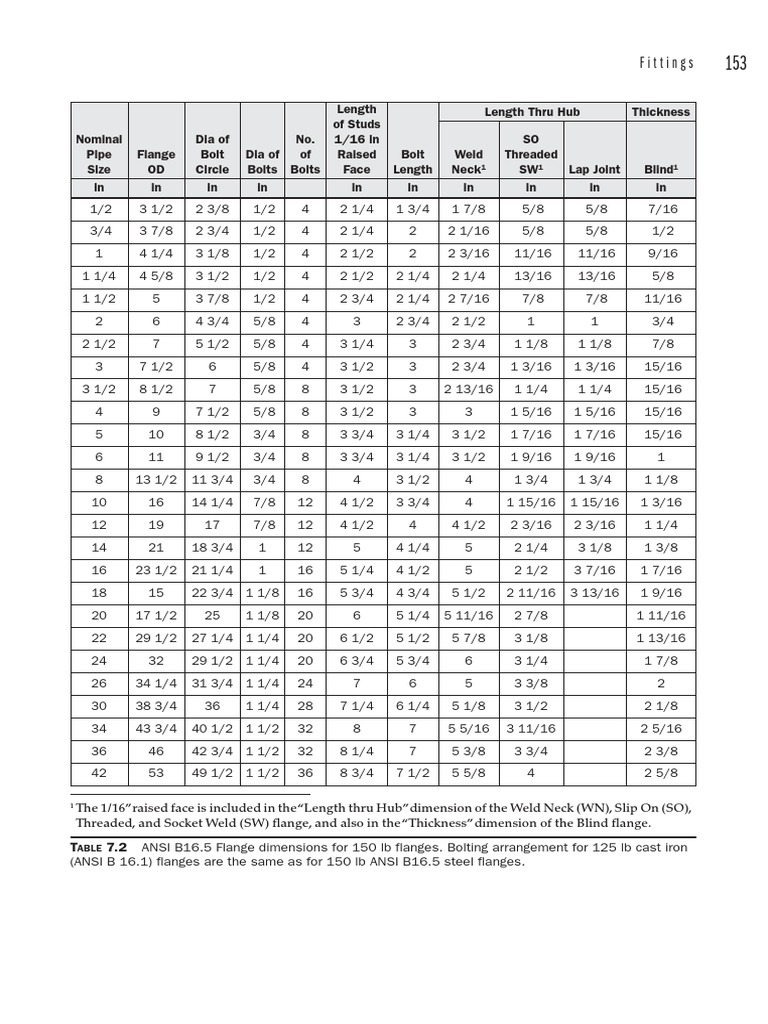 ANSI B16.5 Flange Dimensions Guide | PDF | Pipe (Fluid Conveyance ...