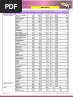 Times DAVP Rate Card As On 10th Feb'24 | PDF | Mumbai | Newspapers