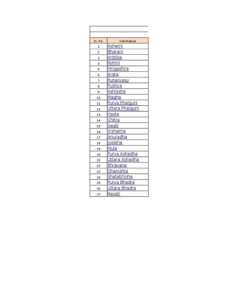 Overview of the 27 Nakshatras | PDF | History | Religion & Spirituality