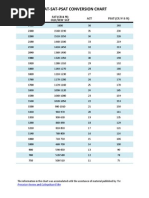 Old SAT New SAT Conversion Tables For Scores | PDF