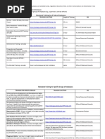 CTIP Training Requirements Overview | PDF
