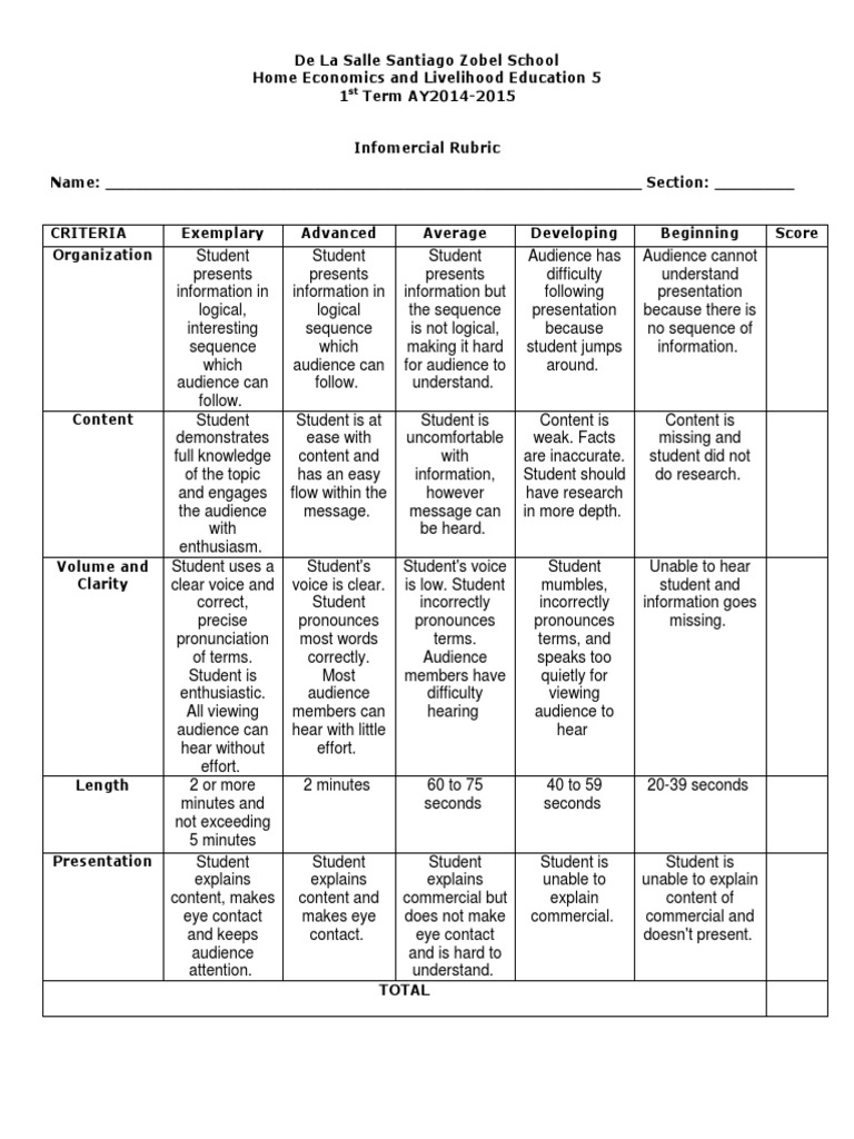 Infomercial Rubric | PDF
