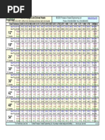 Fuel Tank Strapping & Dip Chart | PDF | Gallon | Volume
