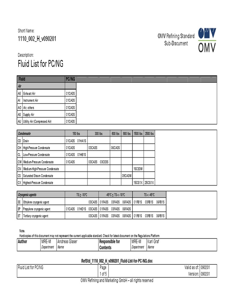 RefStd 1110 002 H v090201 Fluid-List-For-PC-NG | PDF | Chemical ...