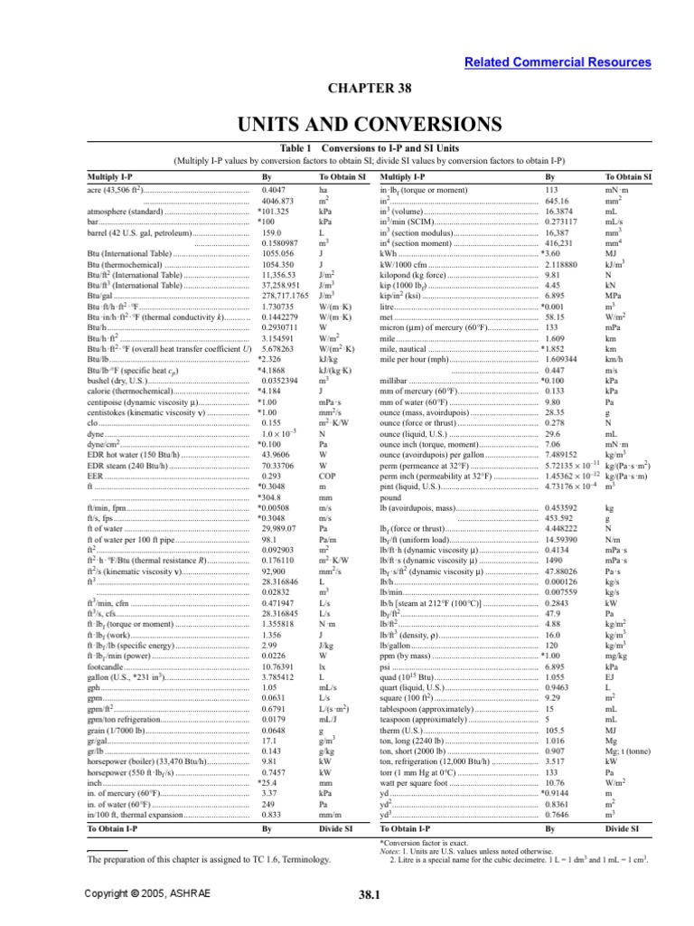 Units Conversion Table Ashrae | PDF