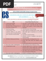 Checklist For Issuance and Allotment of Preference Shares | PDF ...