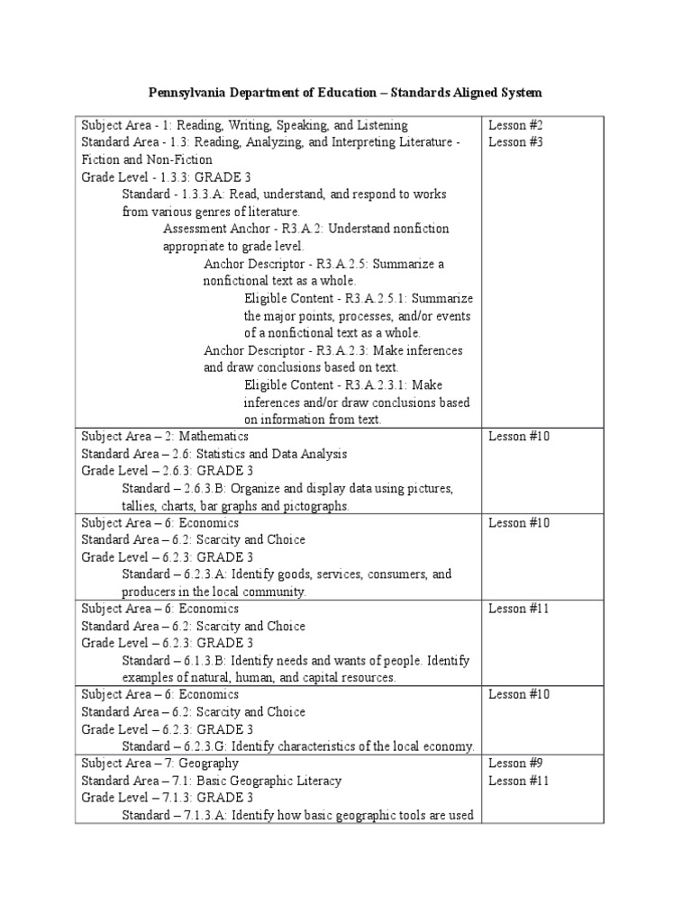 Pennsylvania Department of Education - Standards Aligned System | PDF ...