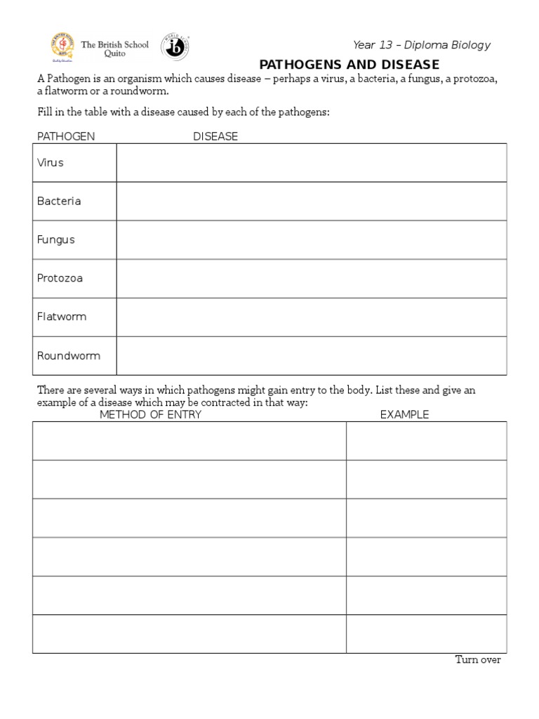 Types of Pathogen - Worksheet | PDF | Science & Mathematics