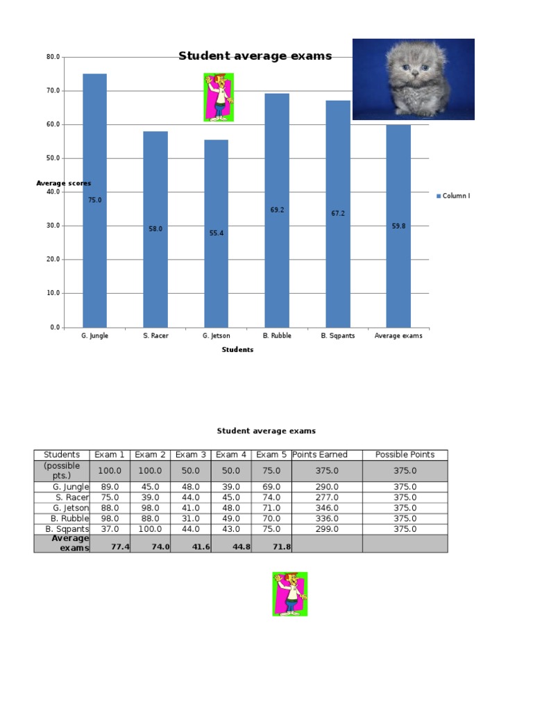 Student Exam Averages Report | PDF