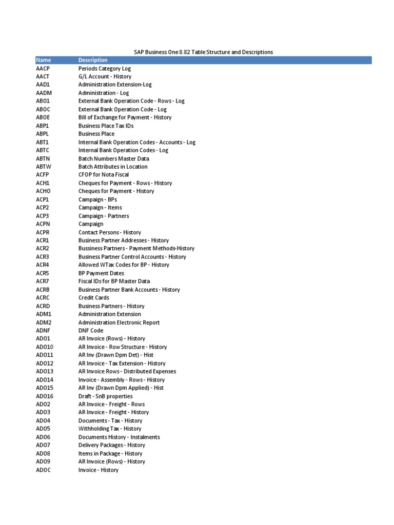 SAP Tables | PDF | Invoice | Receipt