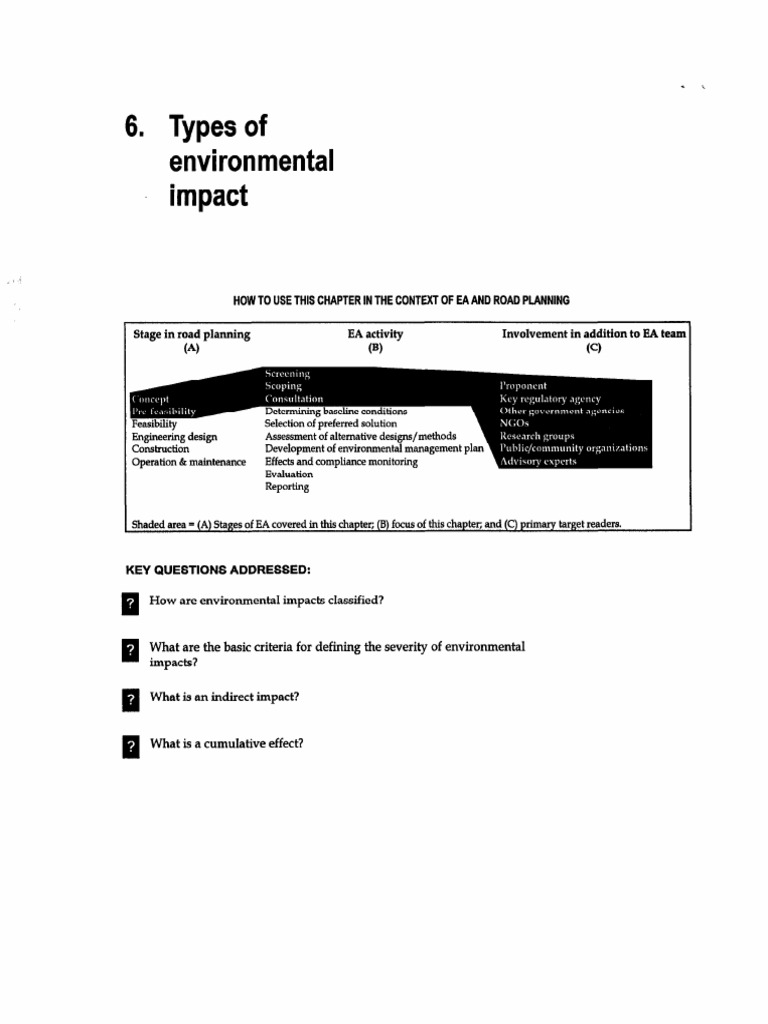 Types of Environmental Impact | PDF | Deforestation | Environmental ...