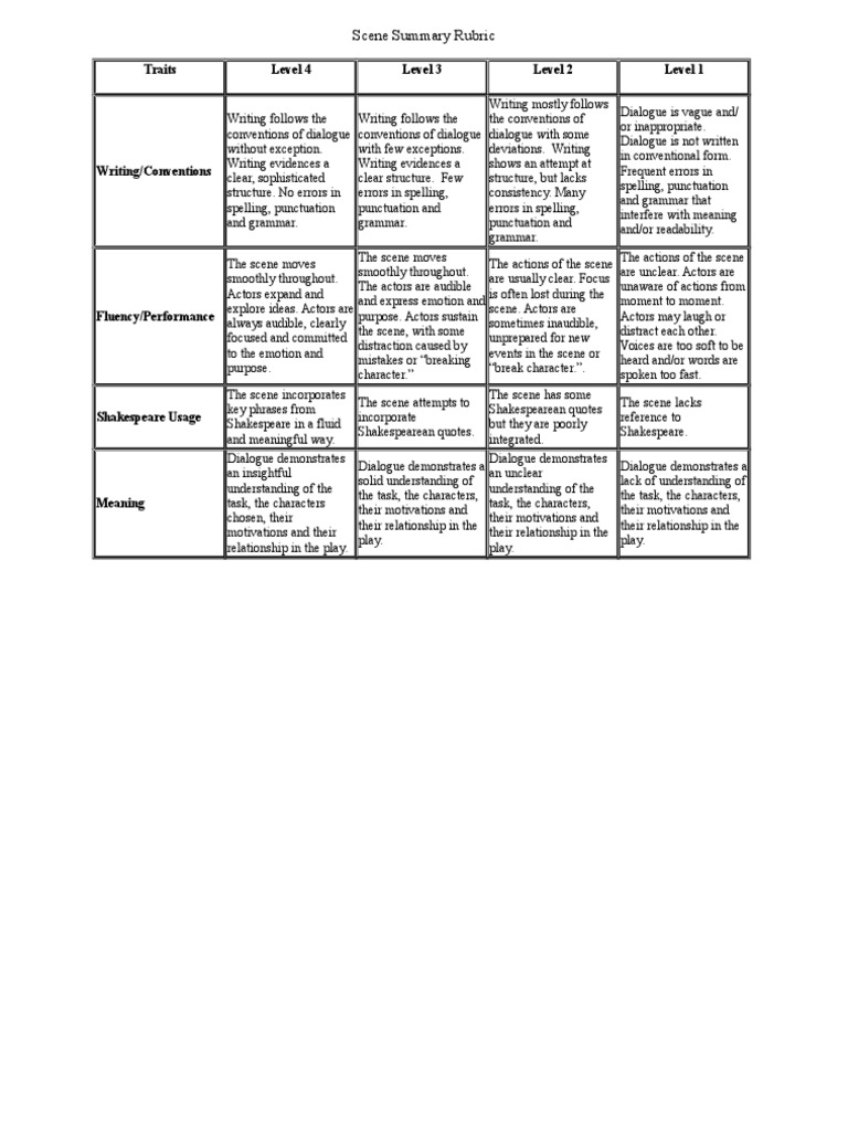 Hamlet Rubric | PDF