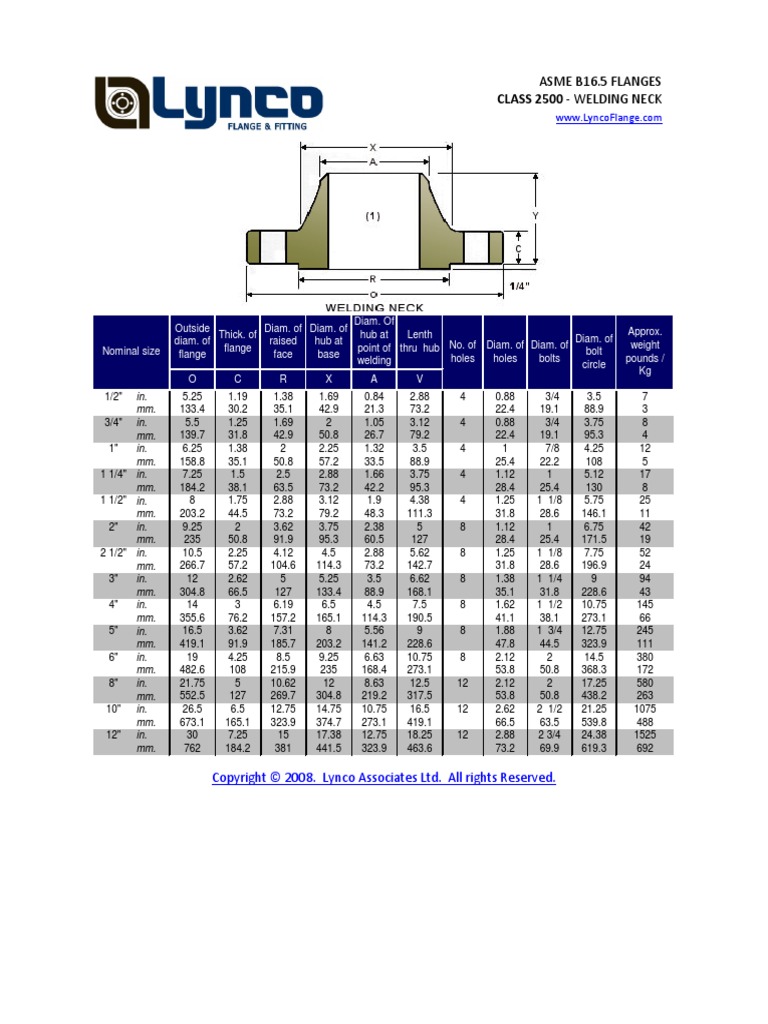 BRIDA WN RF PARA USO CLASE 2500 wncl2500 | PDF