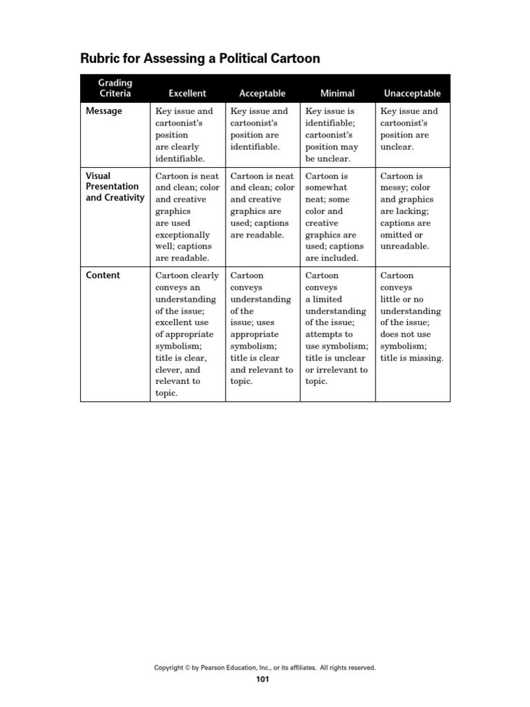 Political Cartoon Rubric | PDF