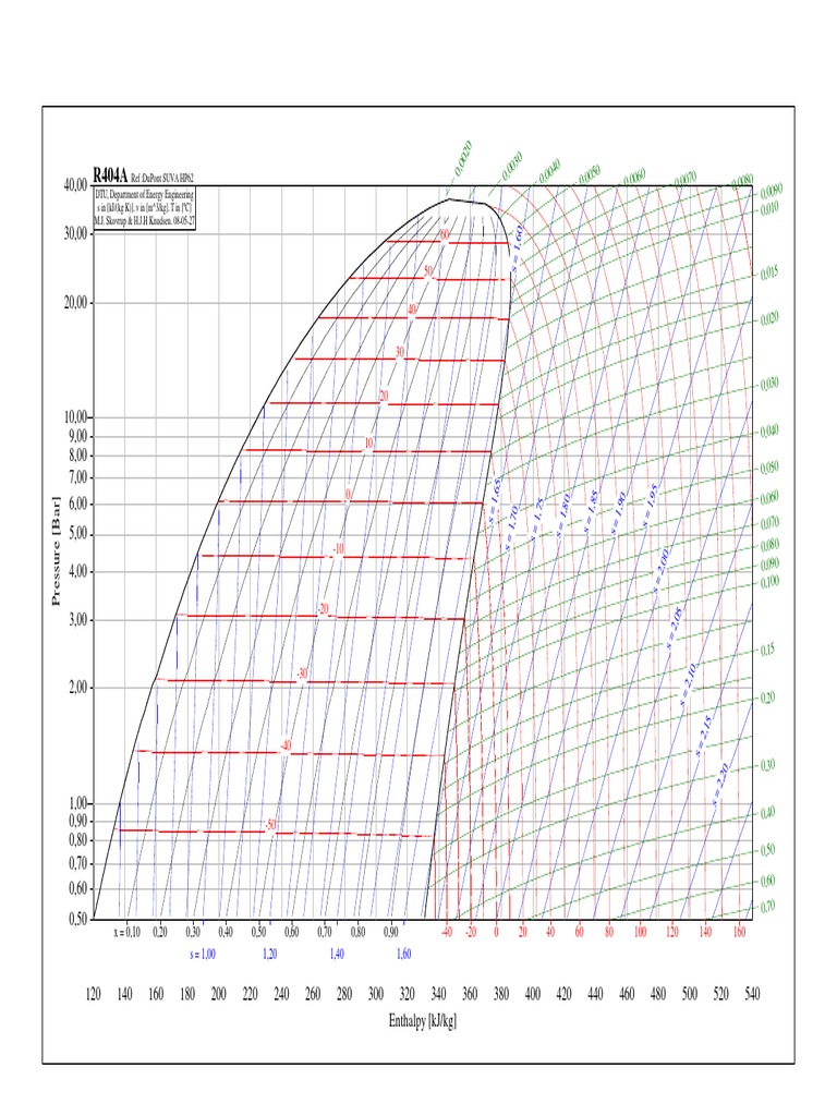 Diagramma R404A | PDF