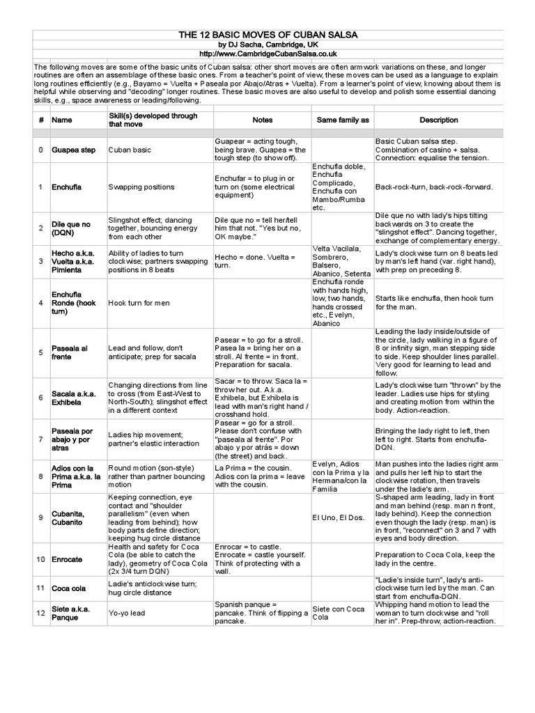 The 12 Basic Moves of Cuban Salsa | PDF | Partner Dance | Social Dance