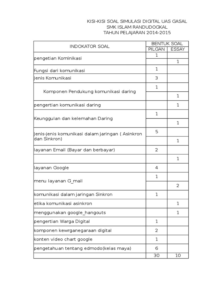 Kisi-Kisi Simdig | PDF | Komputer
